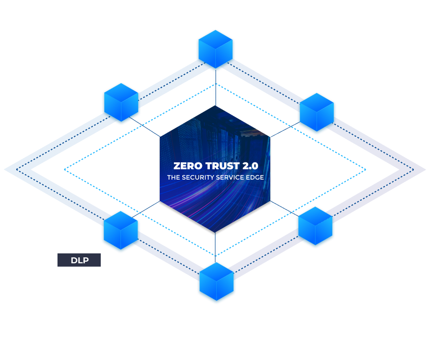 Zero Trust Network Access (ZTNA) - Defensive