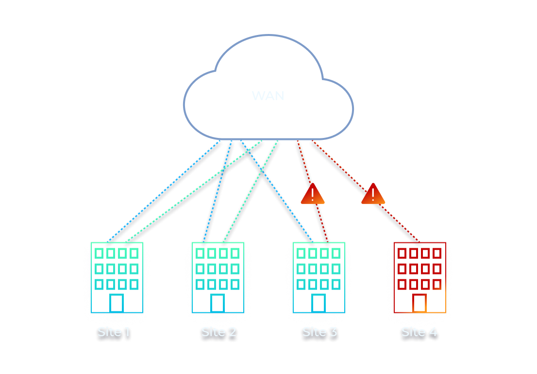 Fault Tolerance Across WAN Connection - Defensive